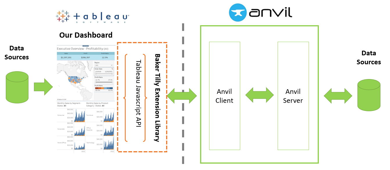 What’s Anvil X? — trexjacket documentation